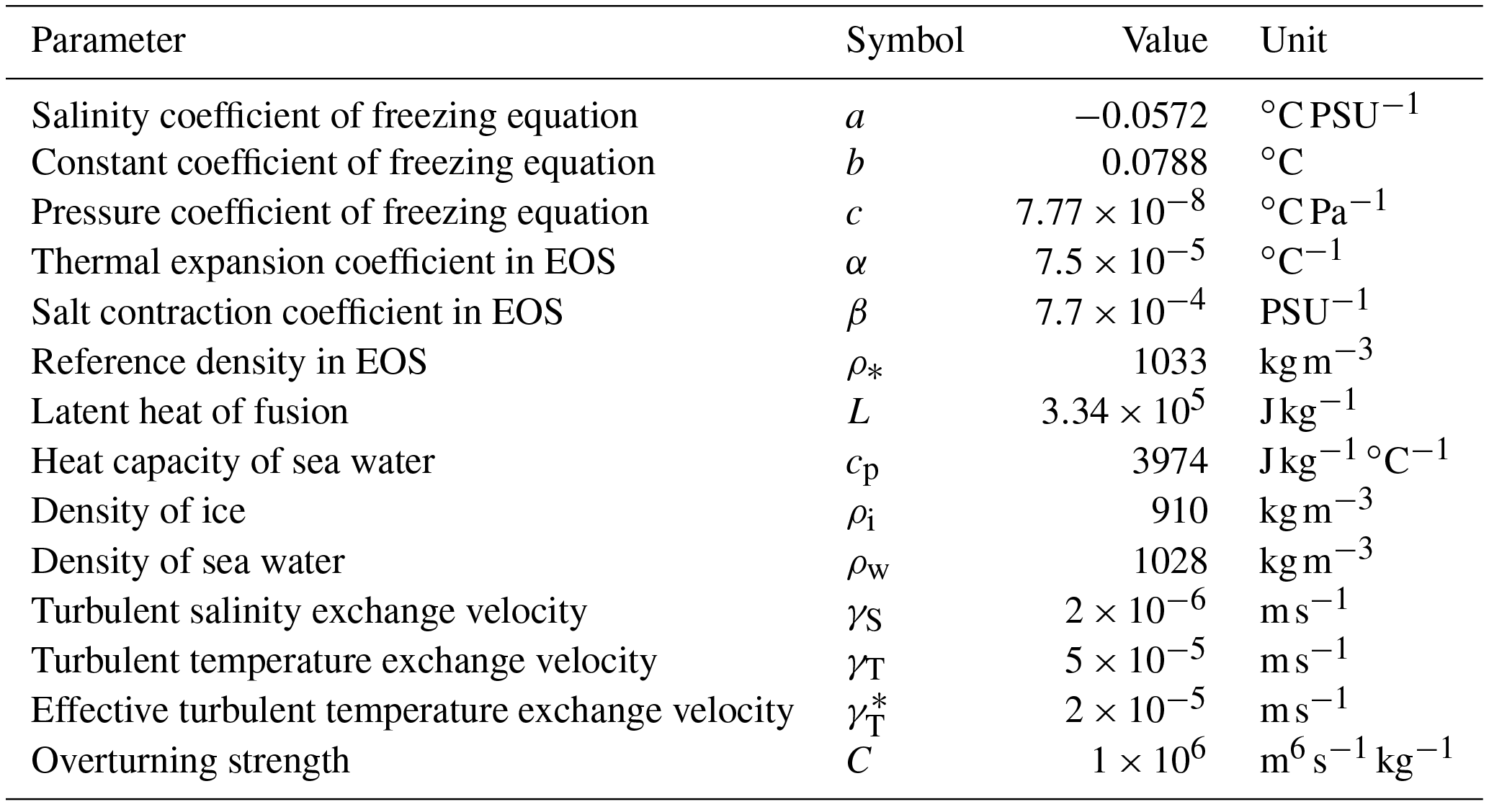 TC - Antarctic sub-shelf melt rates via PICO