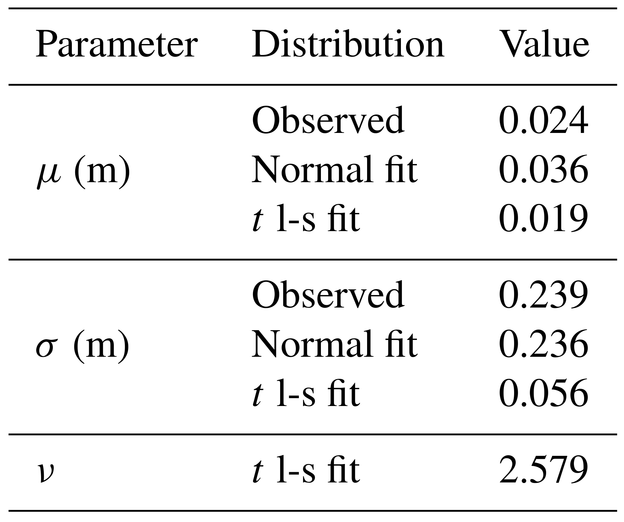 TC - Repeat mapping of snow depth across an alpine catchment with RPAS ...