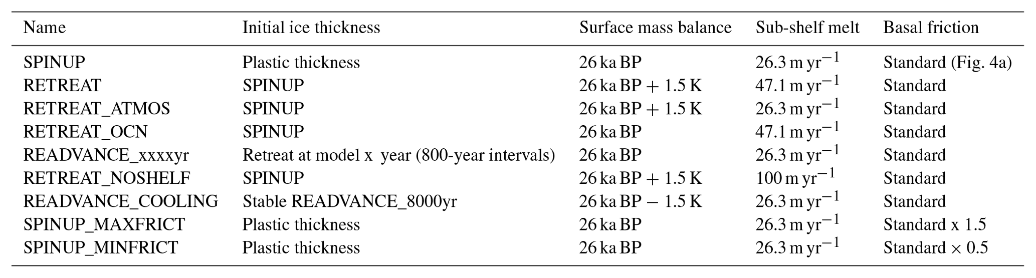 TC - Marine ice sheet instability and ice shelf buttressing of the ...