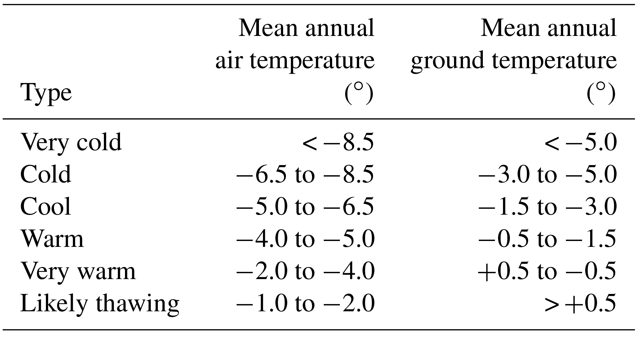 TC - Climate warming over the past half century has led to thermal ...