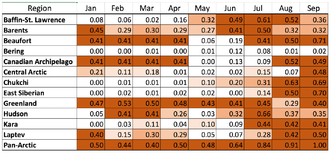 TC - Benchmark seasonal prediction skill estimates based on regional ...