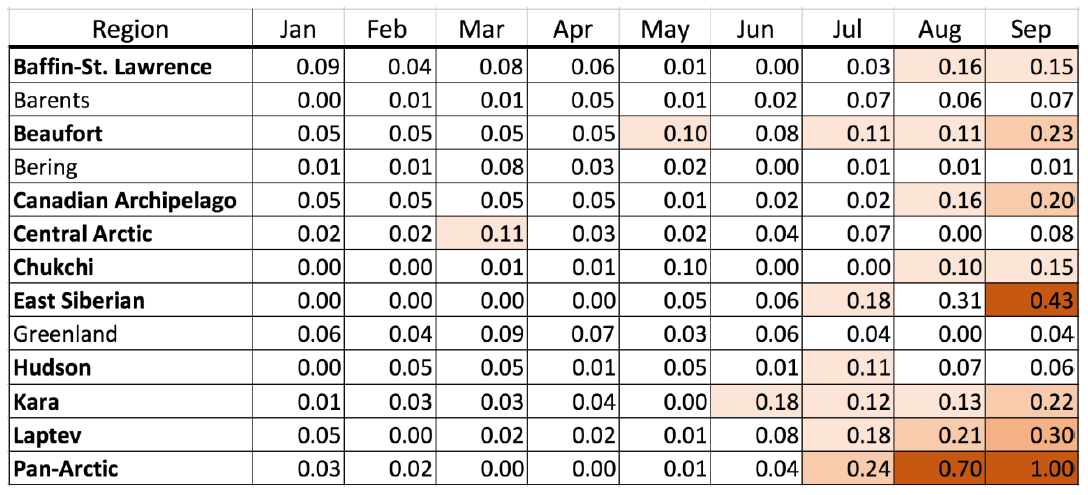 TC - Benchmark seasonal prediction skill estimates based on regional ...
