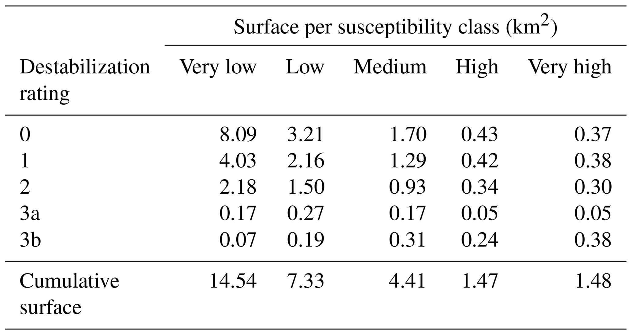 TC - Evaluating the destabilization susceptibility of active rock ...