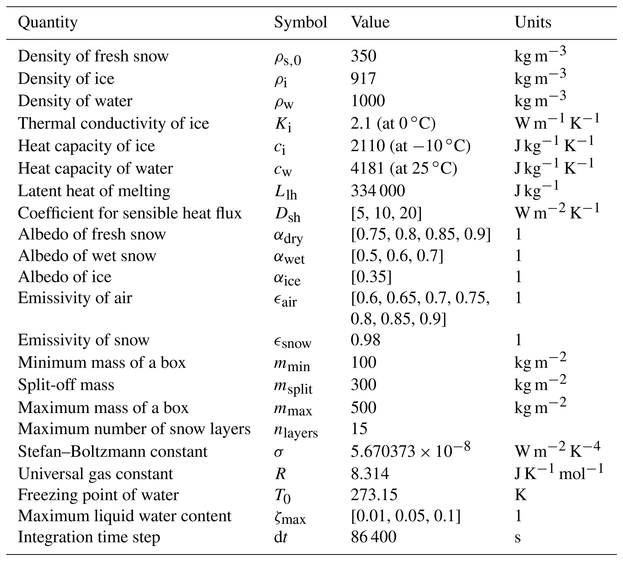 TC - An efficient surface energy–mass balance model for snow and ice