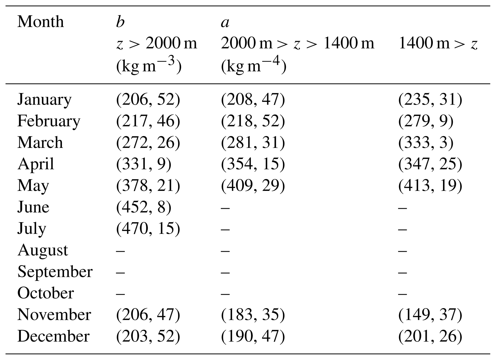 TC - Converting snow depth to snow water equivalent using ...