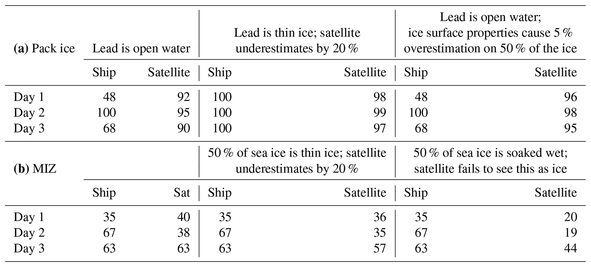 TC - Satellite passive microwave sea-ice concentration data set ...