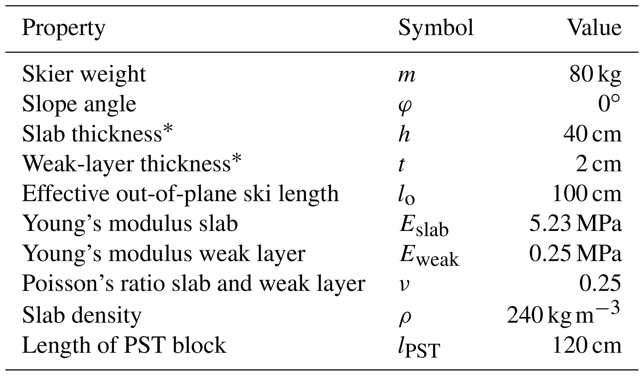TC - Modeling snow slab avalanches caused by weak-layer failure – Part 1: Slabs on compliant and ...