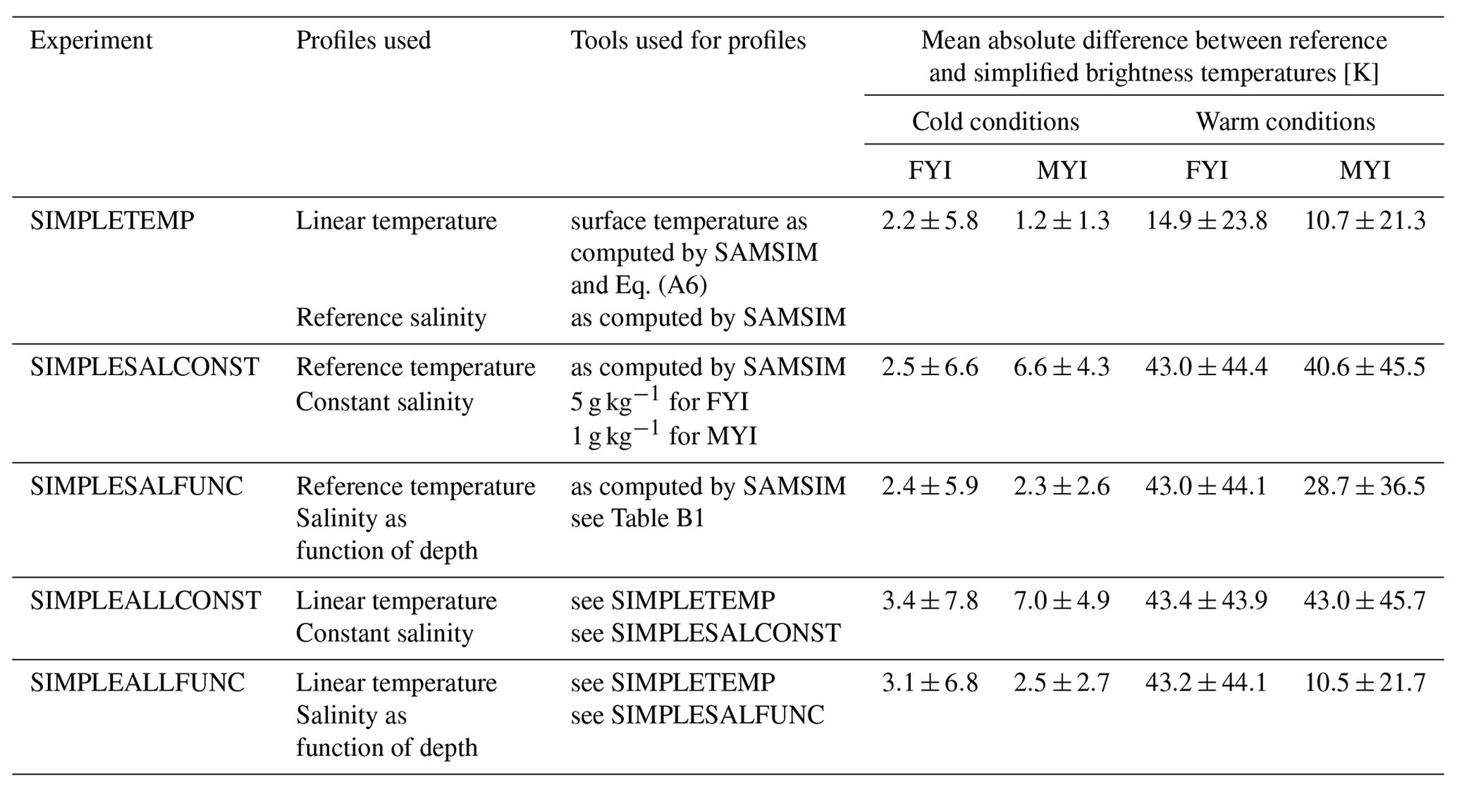 Tc The Arctic Ocean Observation Operator For 6 9 Ghz Arc3o Part 1 How To Obtain Sea Ice