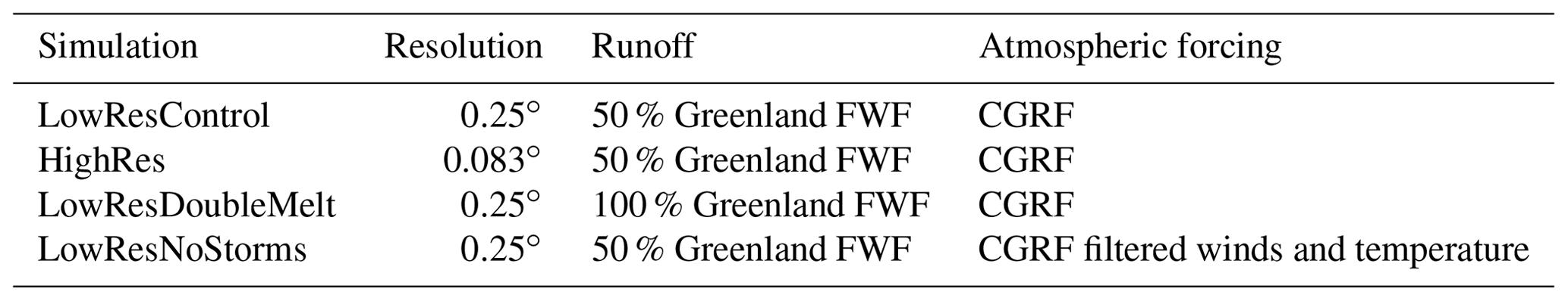 TC - Drivers for Atlantic-origin waters abutting Greenland