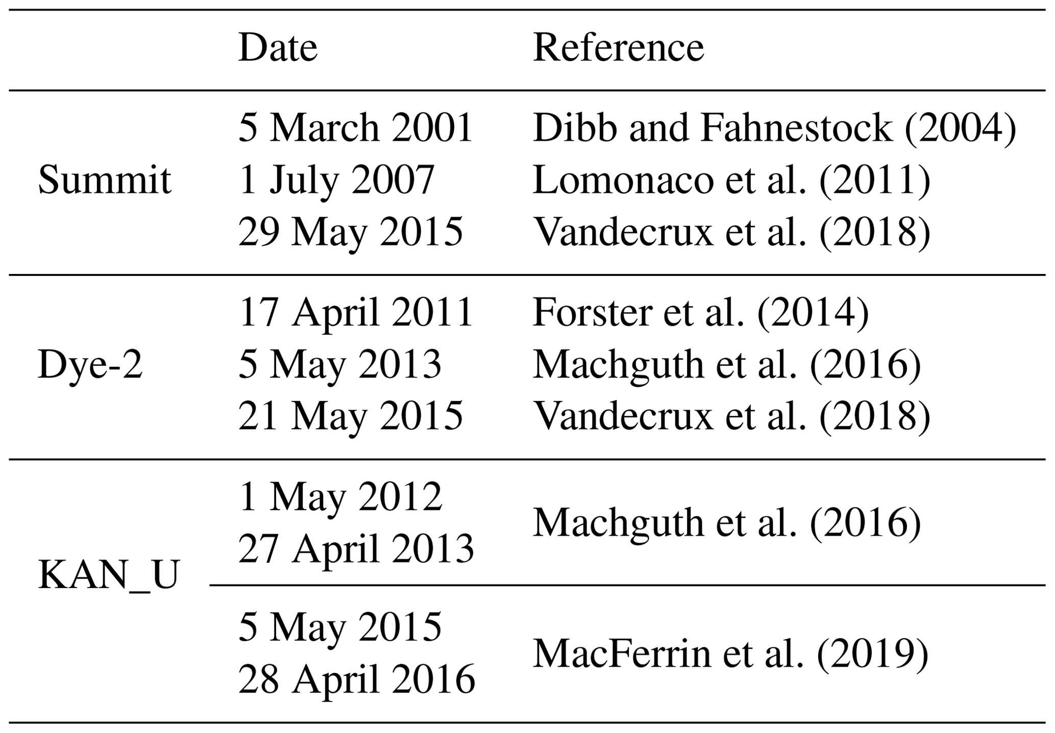 TC - The firn meltwater Retention Model Intercomparison Project (RetMIP ...