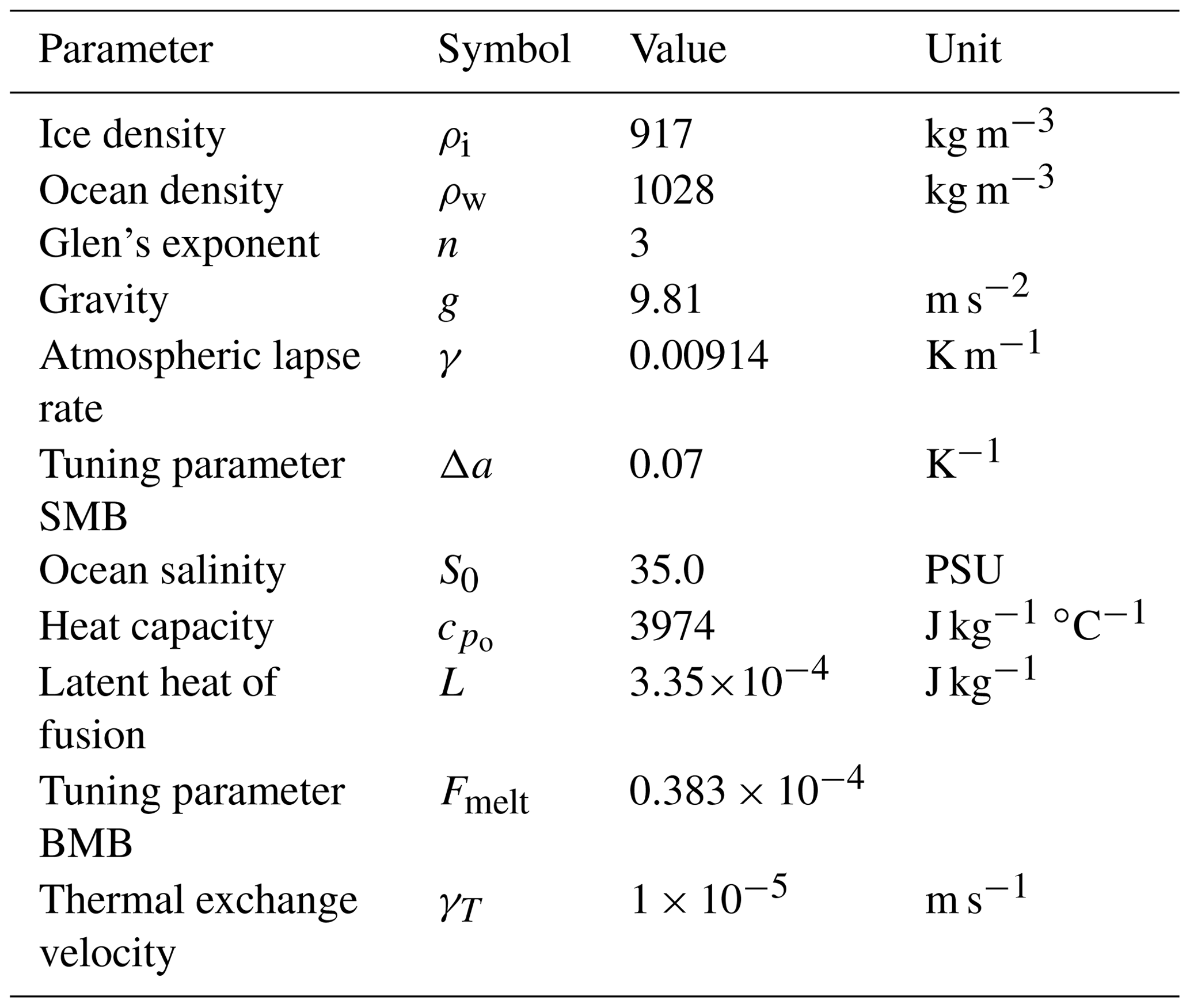 Tc Quantifying The Effect Of Ocean Bed Properties On Ice Sheet