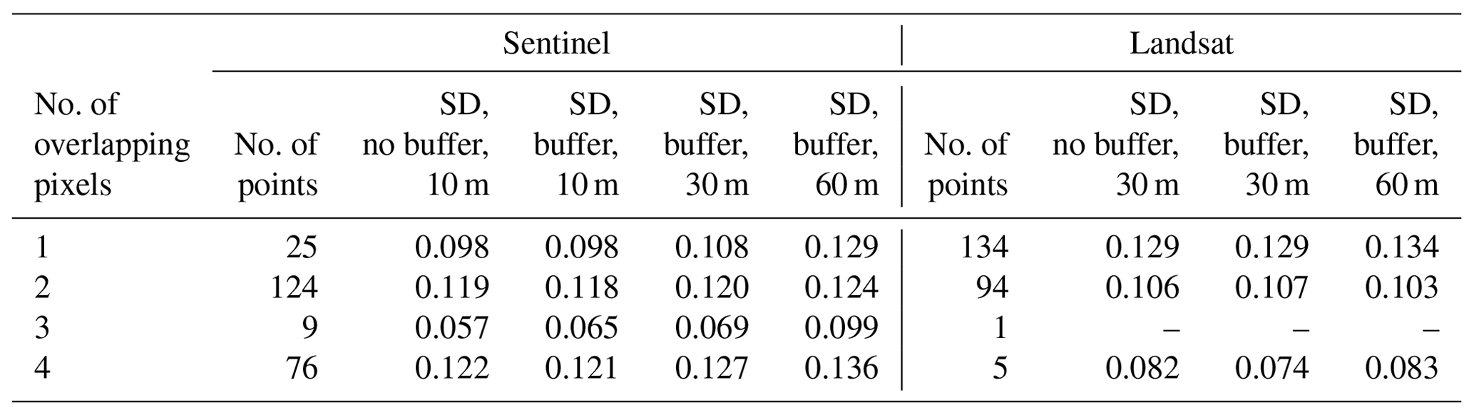 TC - Small-scale spatial variability in bare-ice reflectance at ...