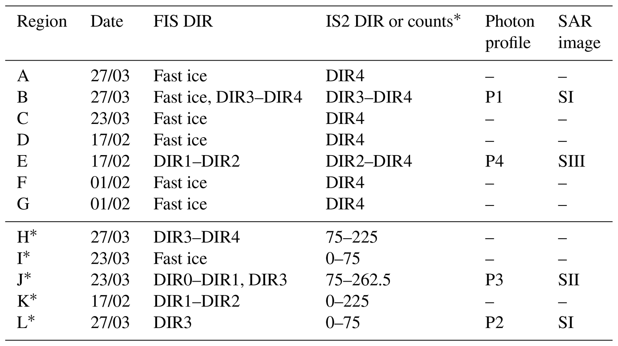 TC - Estimation of degree of sea ice ridging in the Bay of Bothnia ...