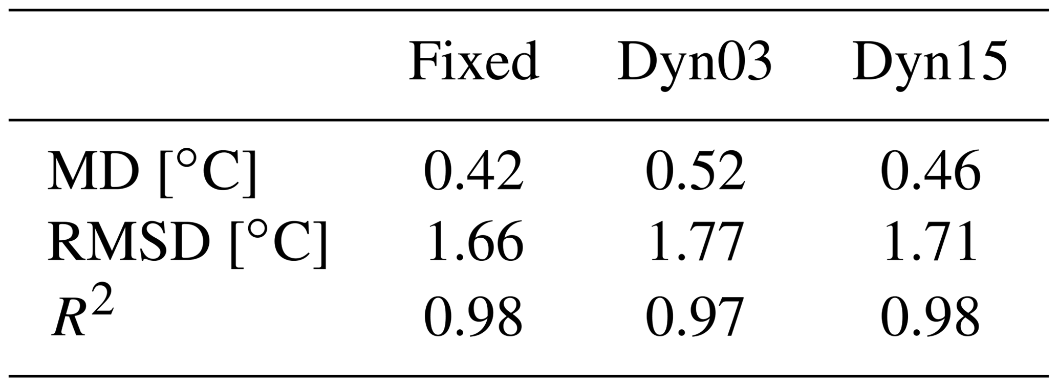 TC Downscaled Surface Mass Balance In Antarctica Impacts Of tc-downscaled-surface-mass-balance-in-antarctica-impacts-of
