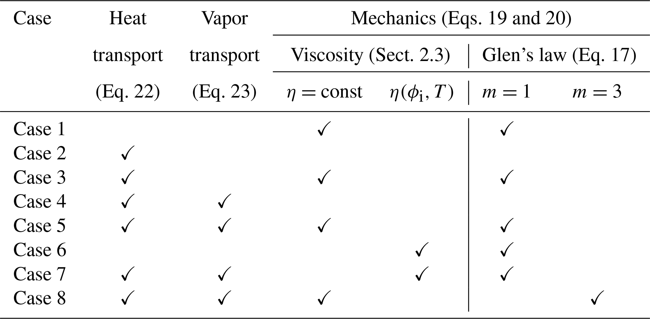 TC Elements Of Future Snowpack Modeling Part 2 A Modular And TC Elements Of Future Snowpack Modeling Part 2 A Modular And