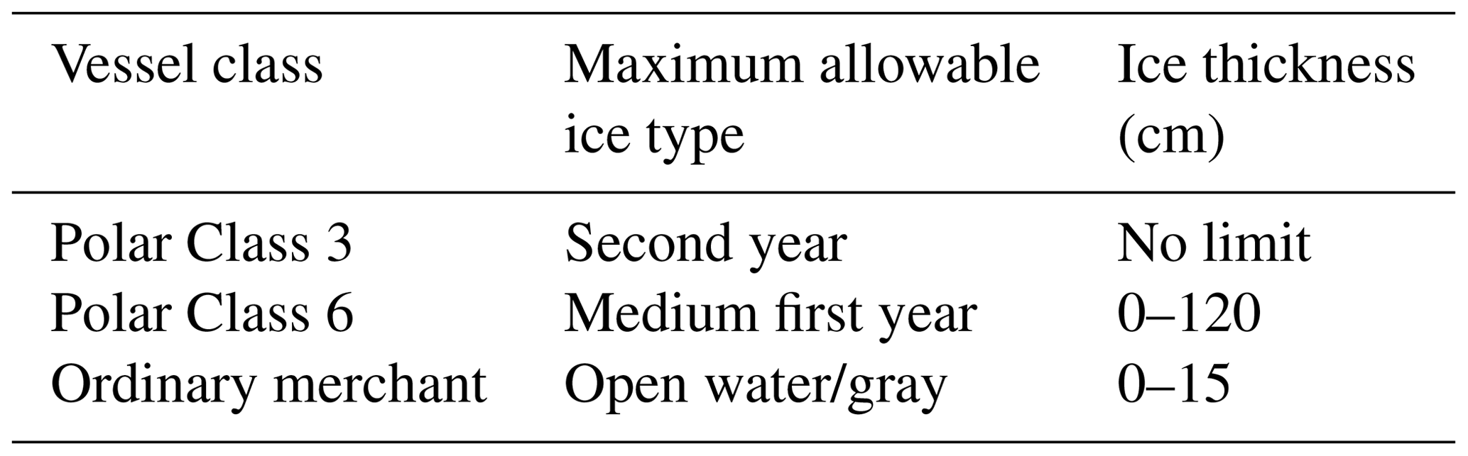 TC - Perspectives on future sea ice and navigability in the Arctic