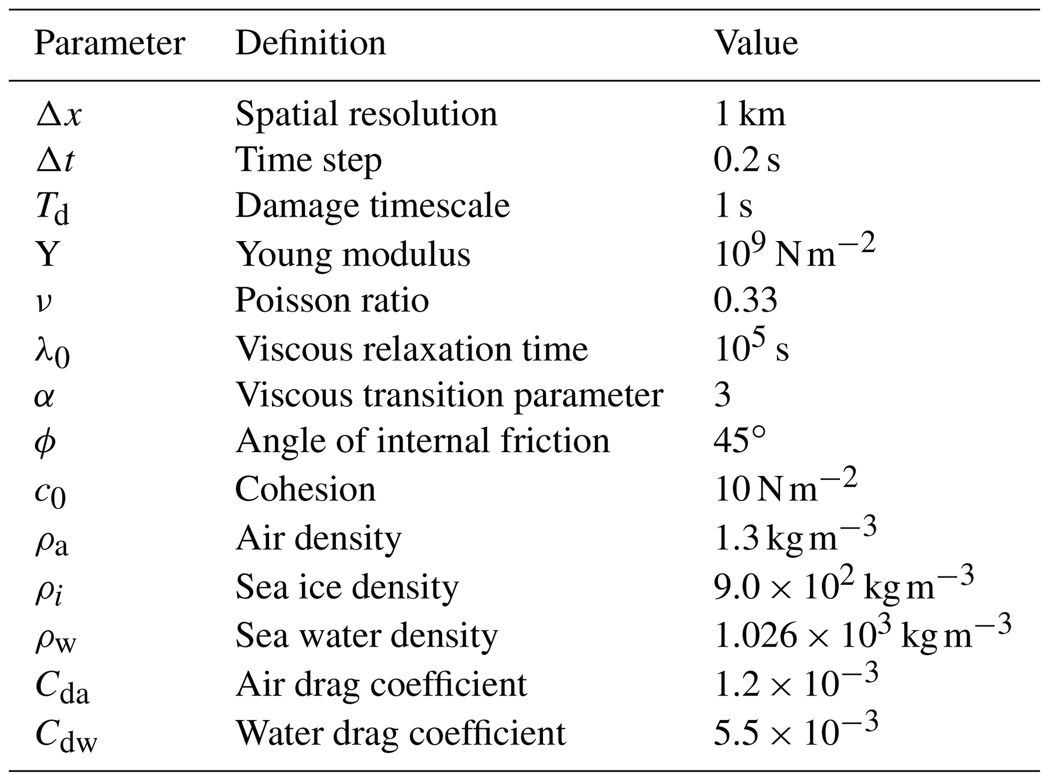 TC - A generalized stress correction scheme for the Maxwell elasto ...