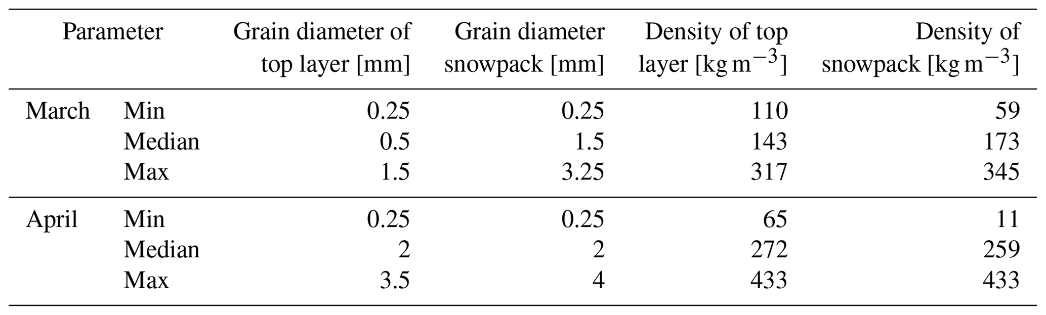 TC - Effect of small-scale snow surface roughness on snow albedo and ...