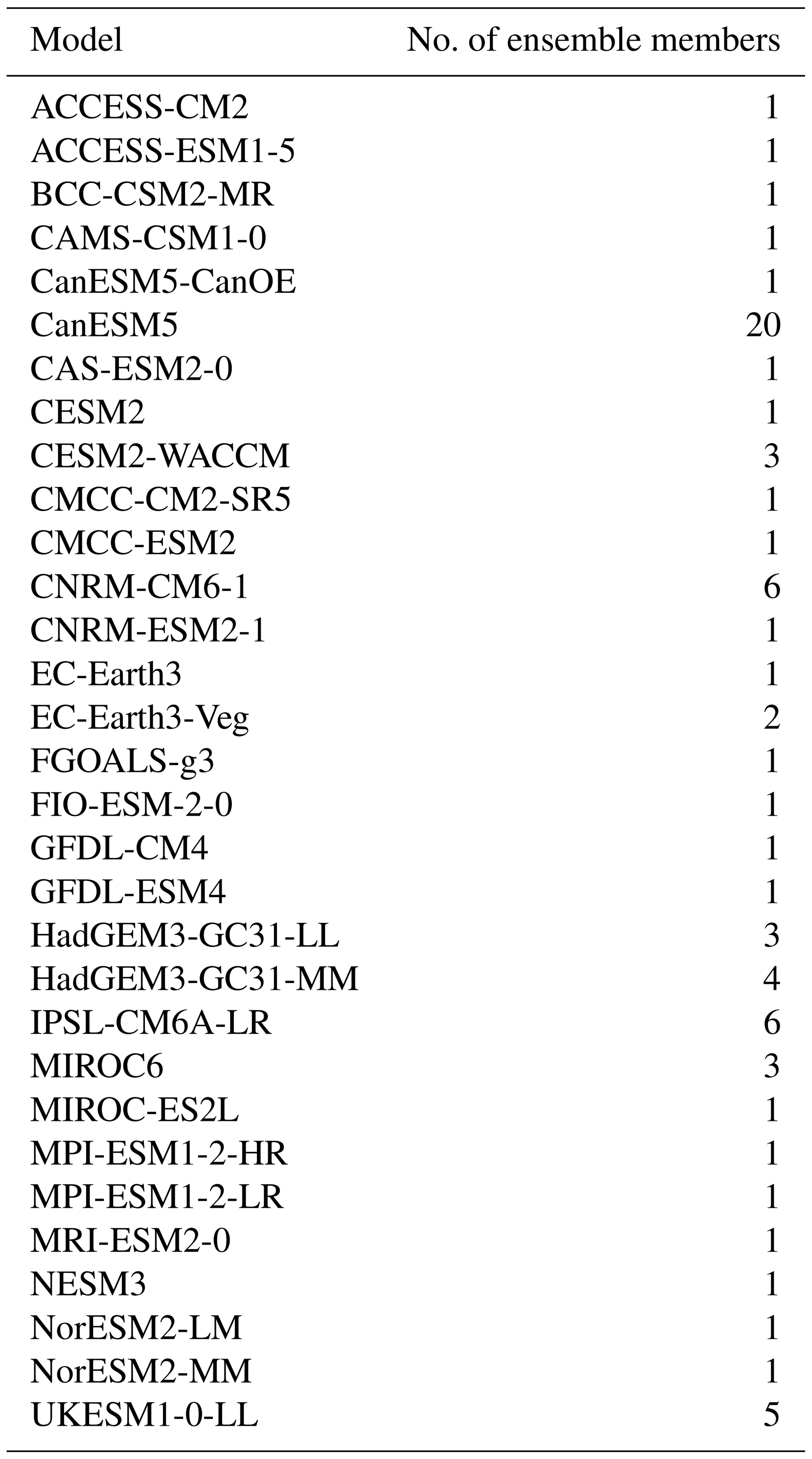 TC - Network connectivity between the winter Arctic Oscillation and ...
