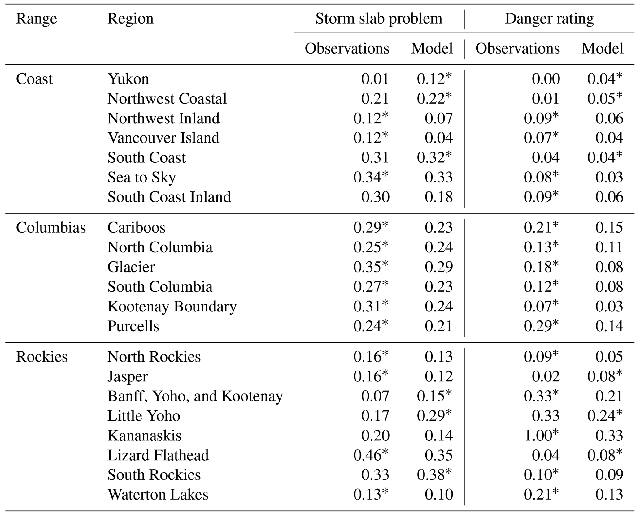 TC - Using snow depth observations to provide insight into the quality ...