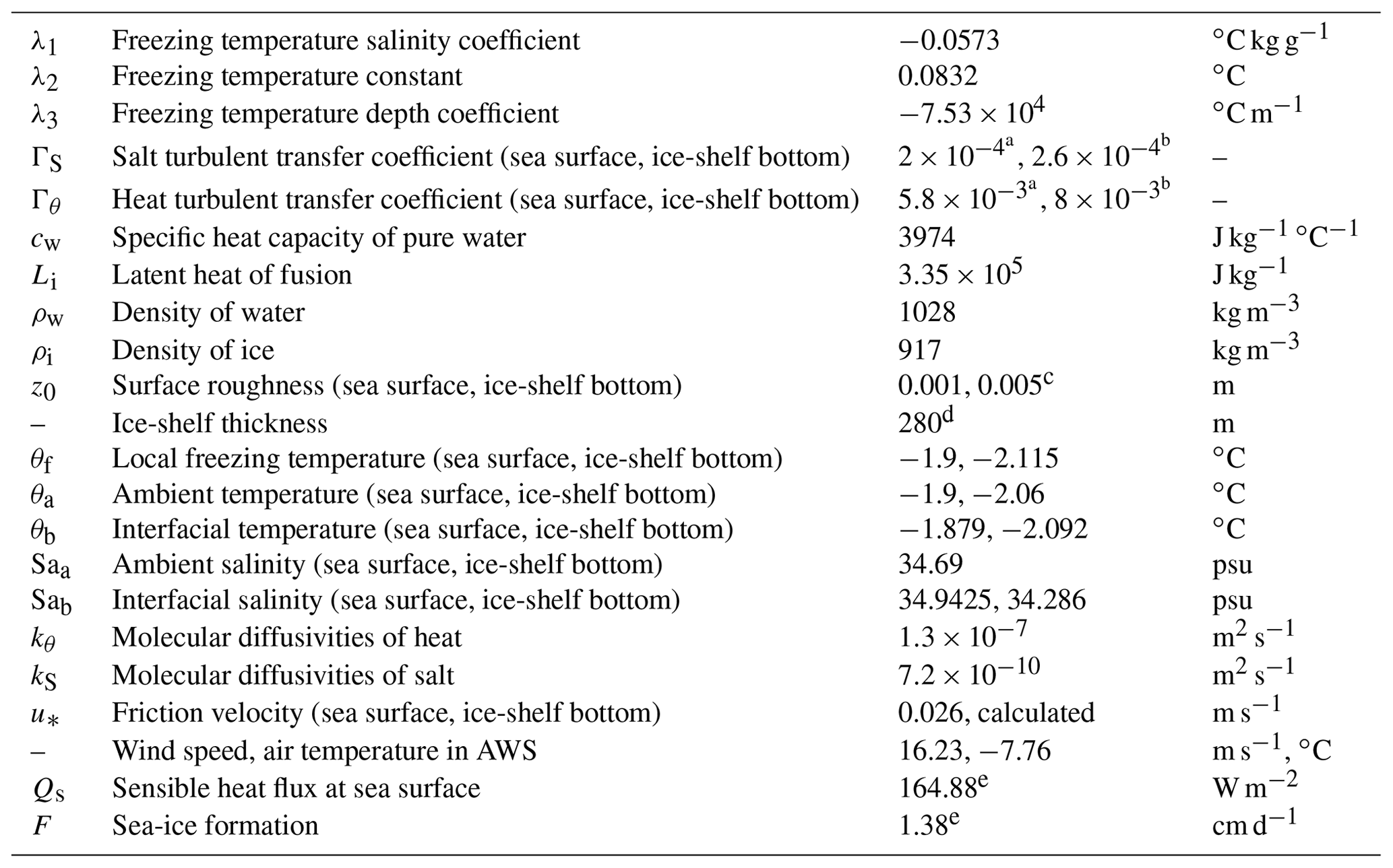 TC - Large-eddy simulations of the ice-shelf–ocean boundary layer near the ice front of Nansen ...