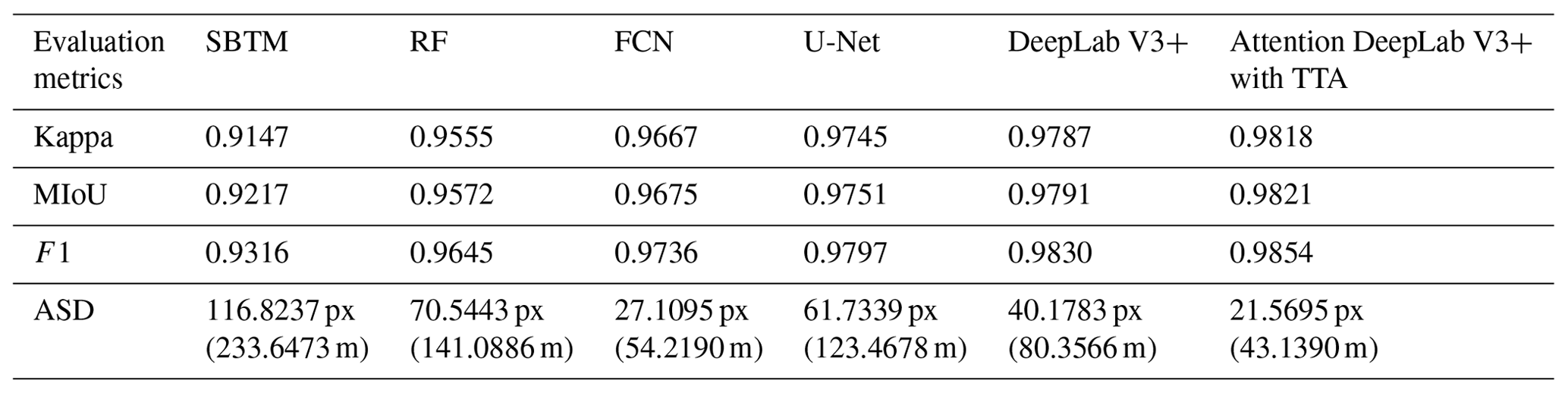 TC - Glacier extraction based on high-spatial-resolution remote-sensing images using a deep ...