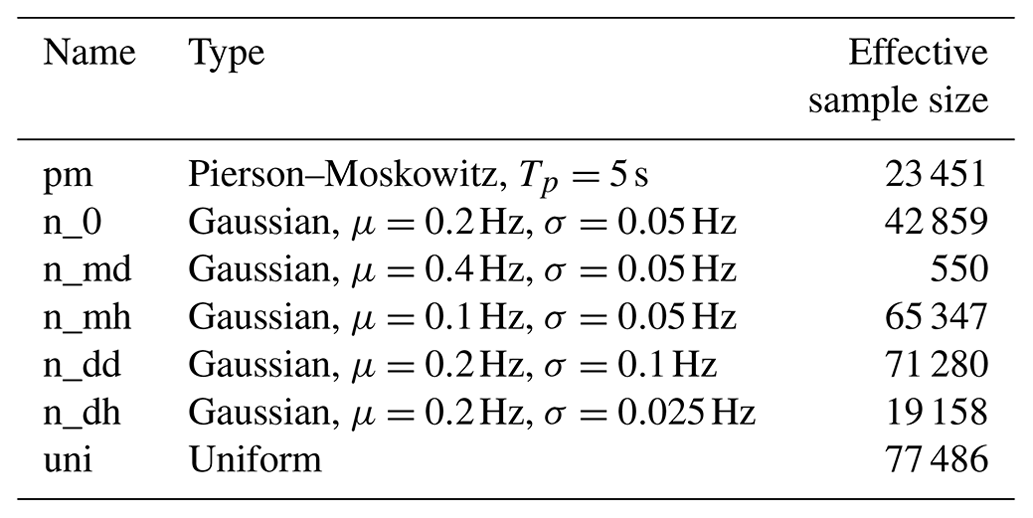 TC - Wave-triggered breakup in the marginal ice zone generates ...
