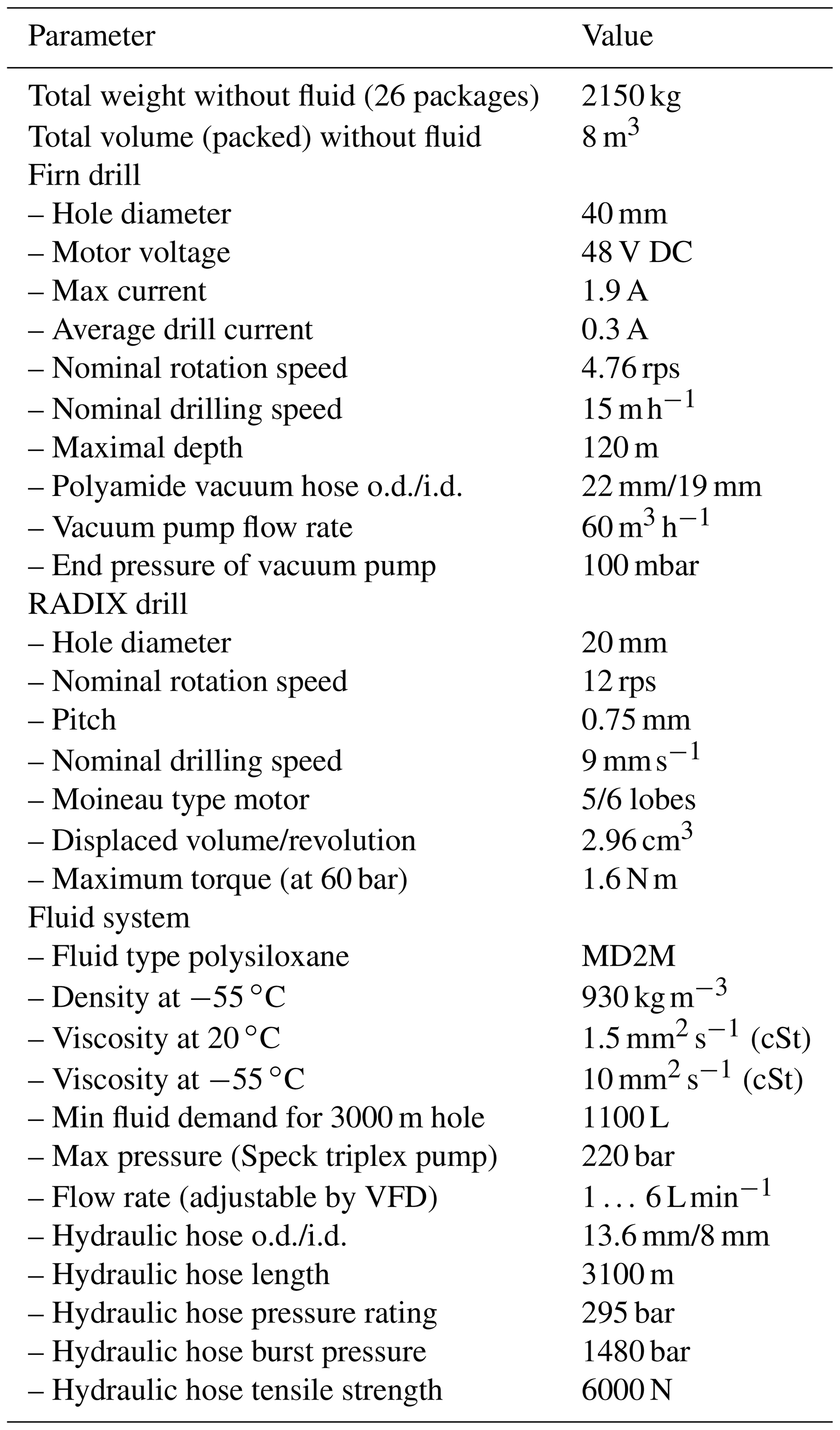TC - Progress of the RADIX (Rapid Access Drilling and Ice eXtraction ...