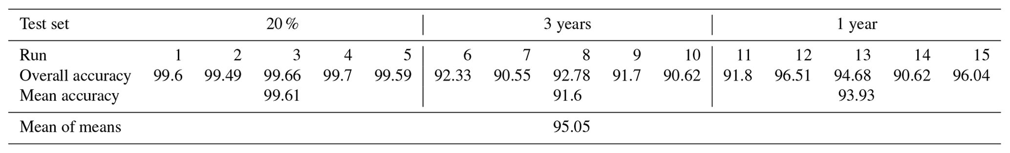 TC - Bedfast and floating-ice dynamics of thermokarst lakes using a ...