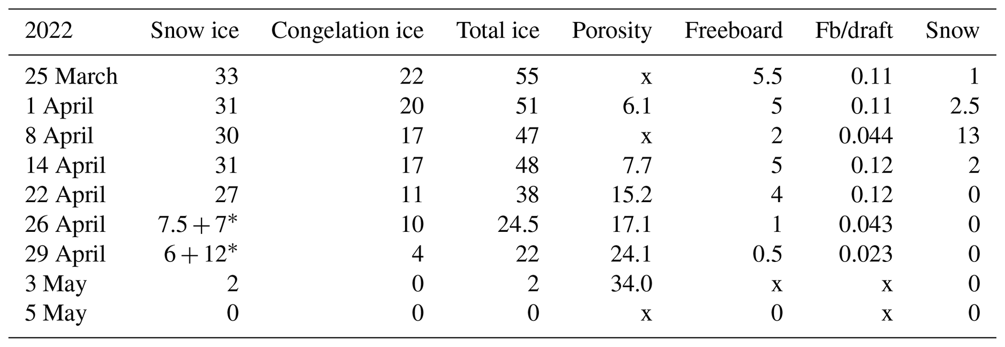 TC - A field study on ice melting and breakup in a boreal lake ...