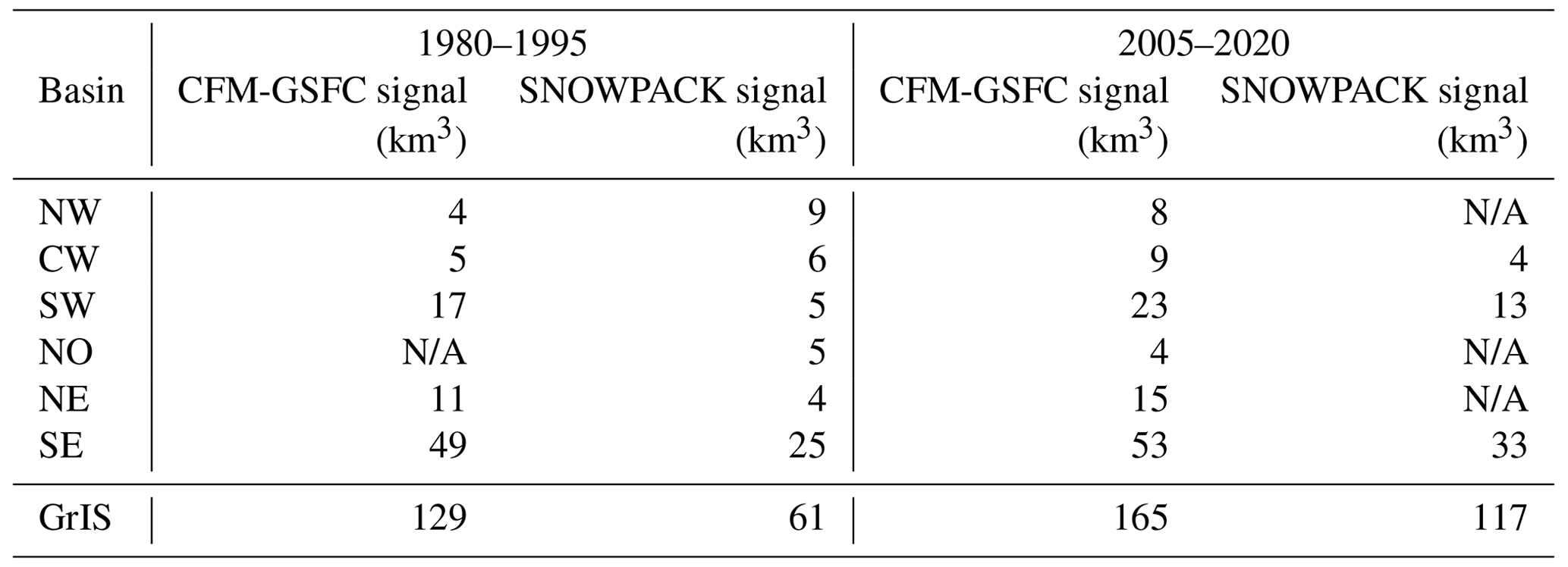 TC - An evaluation of a physics-based firn model and a semi-empirical ...