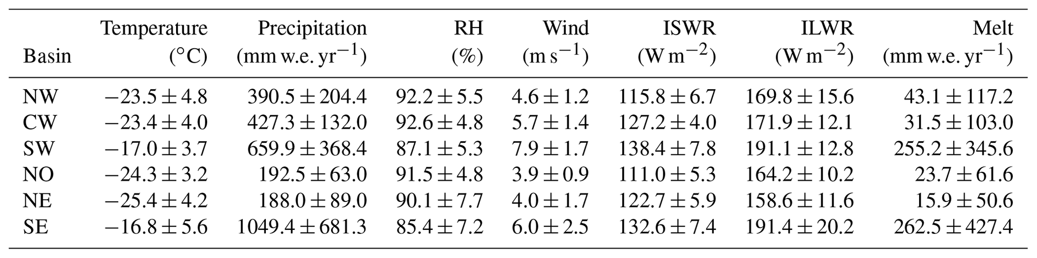 TC - An evaluation of a physics-based firn model and a semi-empirical ...