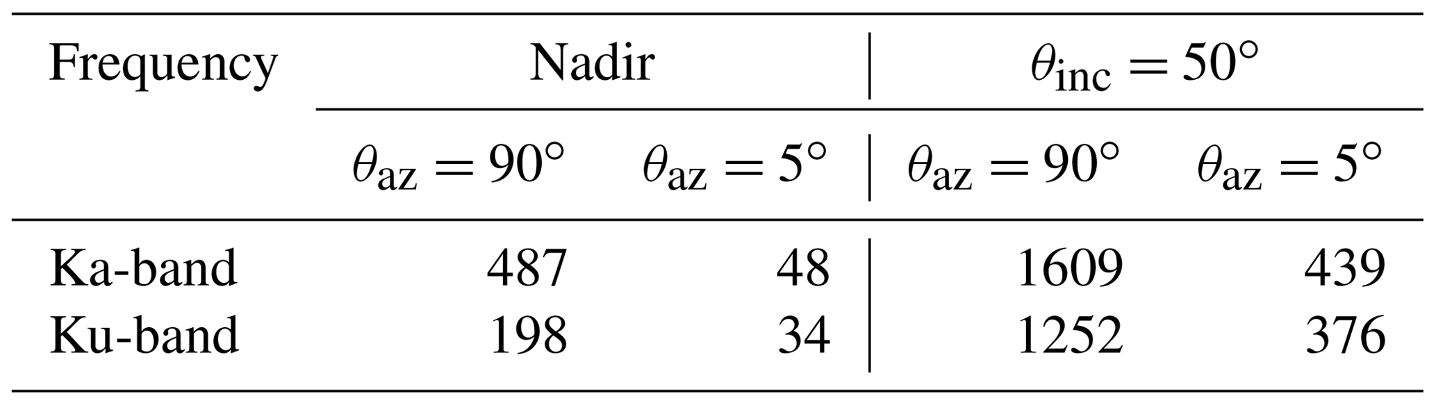 TC - Wind redistribution of snow impacts the Ka- and Ku-band radar ...