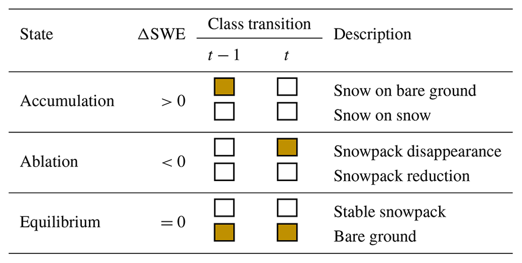 TC - Exploring the use of multi-source high-resolution satellite data ...