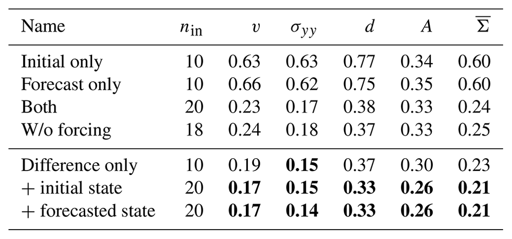 TC - Deep learning subgrid-scale parametrisations for short-term ...