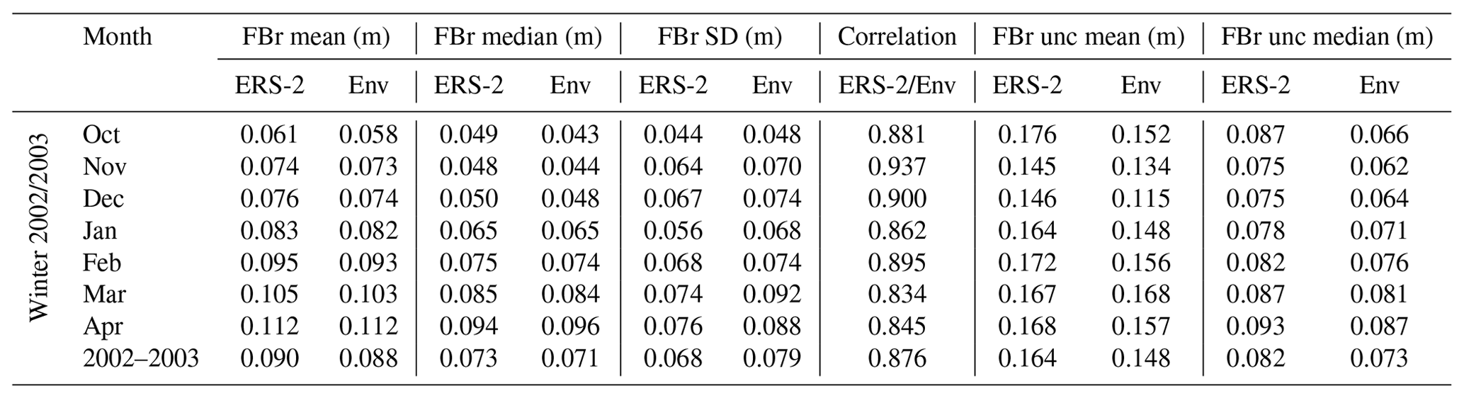 TC - Arctic sea ice radar freeboard retrieval from the European Remote ...