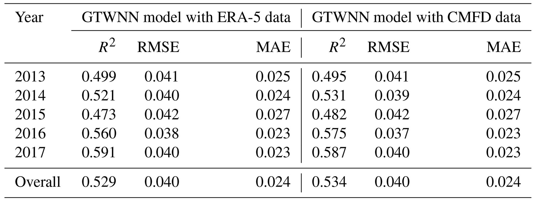 TC - Towards large-scale daily snow density mapping with ...