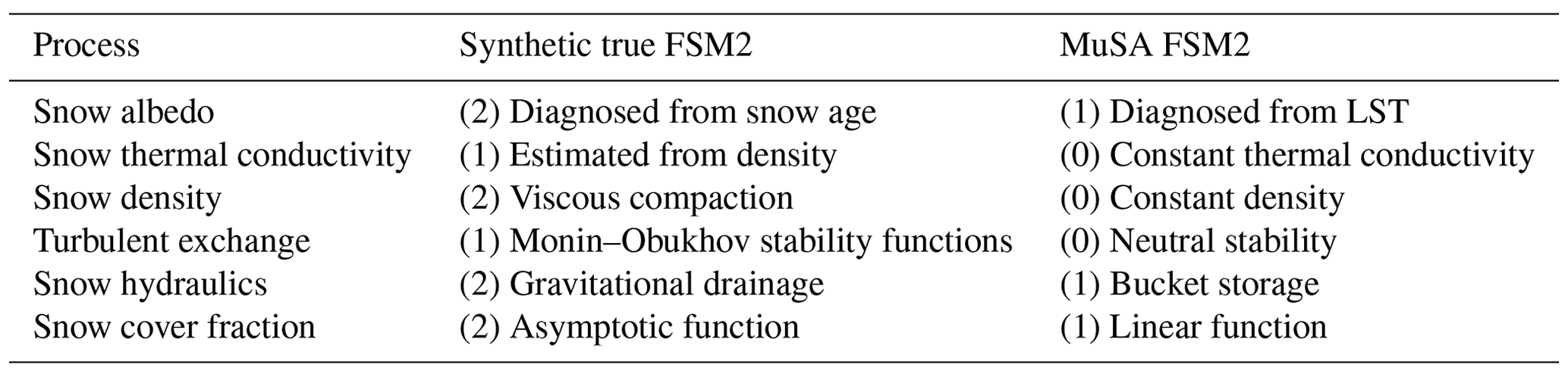 TC - Exploring the potential of thermal infrared remote sensing to ...