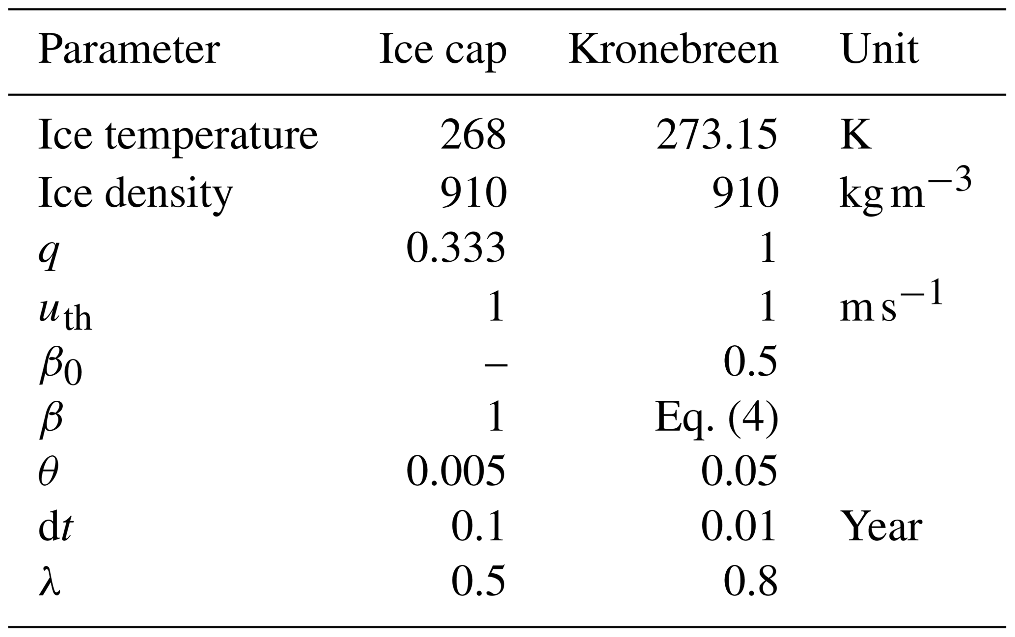 TC - Reconciling ice dynamics and bed topography with a versatile and ...