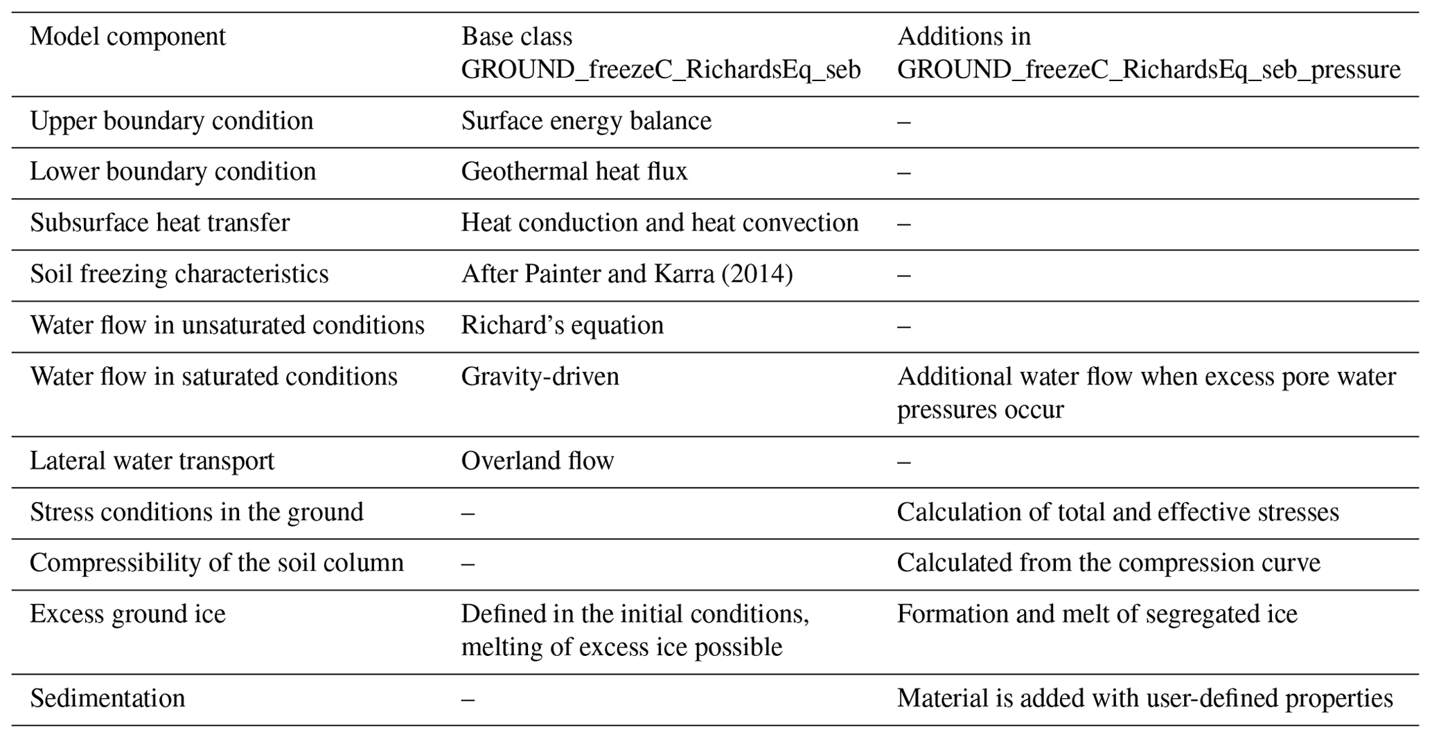 TC - Simulating ice segregation and thaw consolidation in permafrost ...