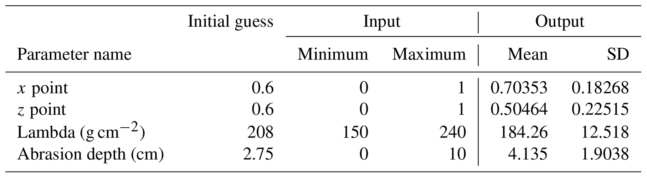 TC - In situ 10Be modeling and terrain analysis constrain subglacial ...