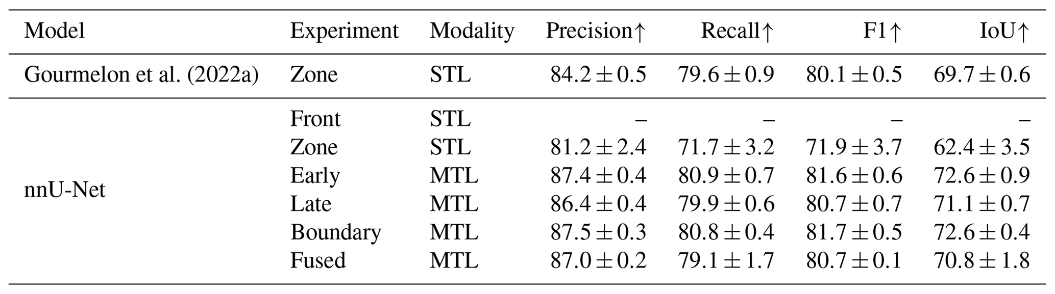 TC - Out-of-the-box calving-front detection method using deep learning