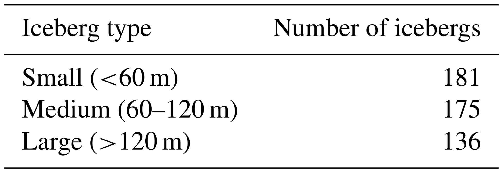 TC - A comparison of constant false alarm rate object detection ...