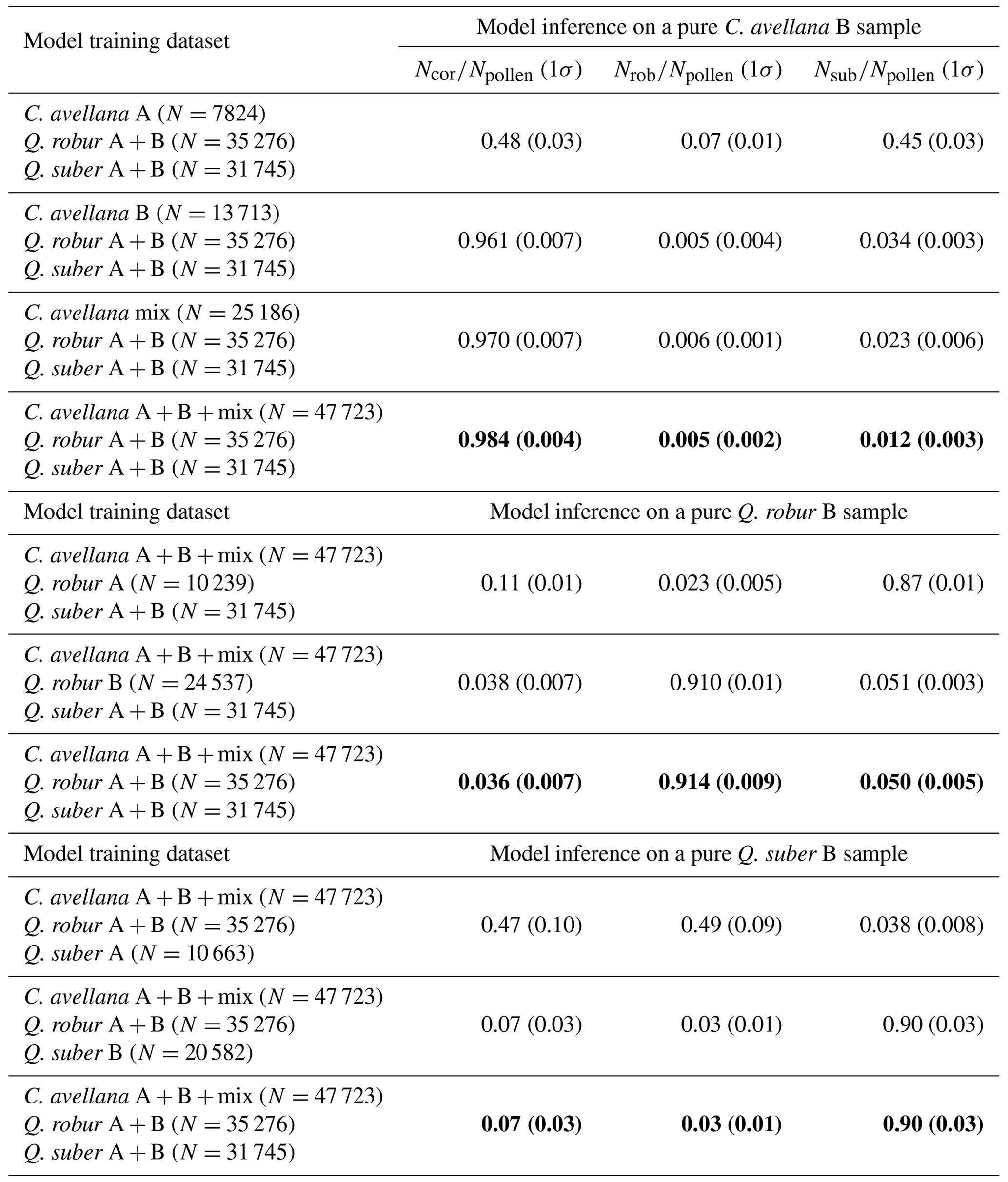 TC - Detection of ice core particles via deep neural networks