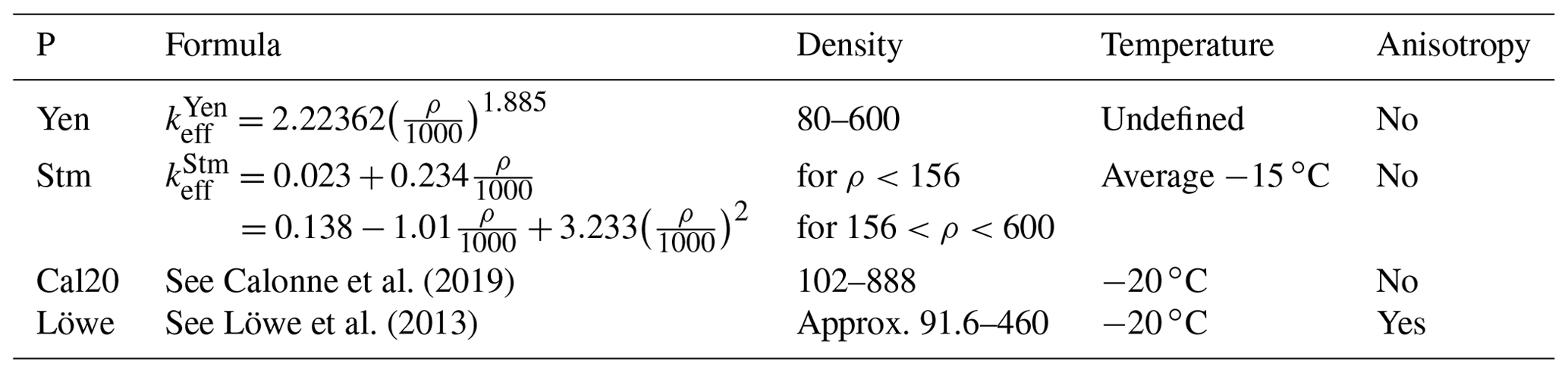 TC - Temporospatial variability of snow's thermal conductivity on ...