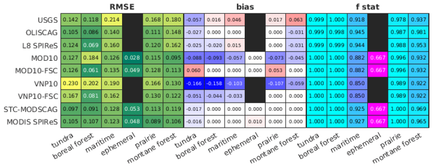 TC - Landsat, MODIS, and VIIRS snow cover mapping algorithm performance as validated by airborne ...