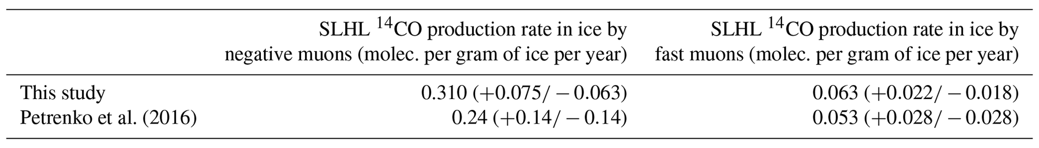 TC - Using ice core measurements from Taylor Glacier, Antarctica, to ...