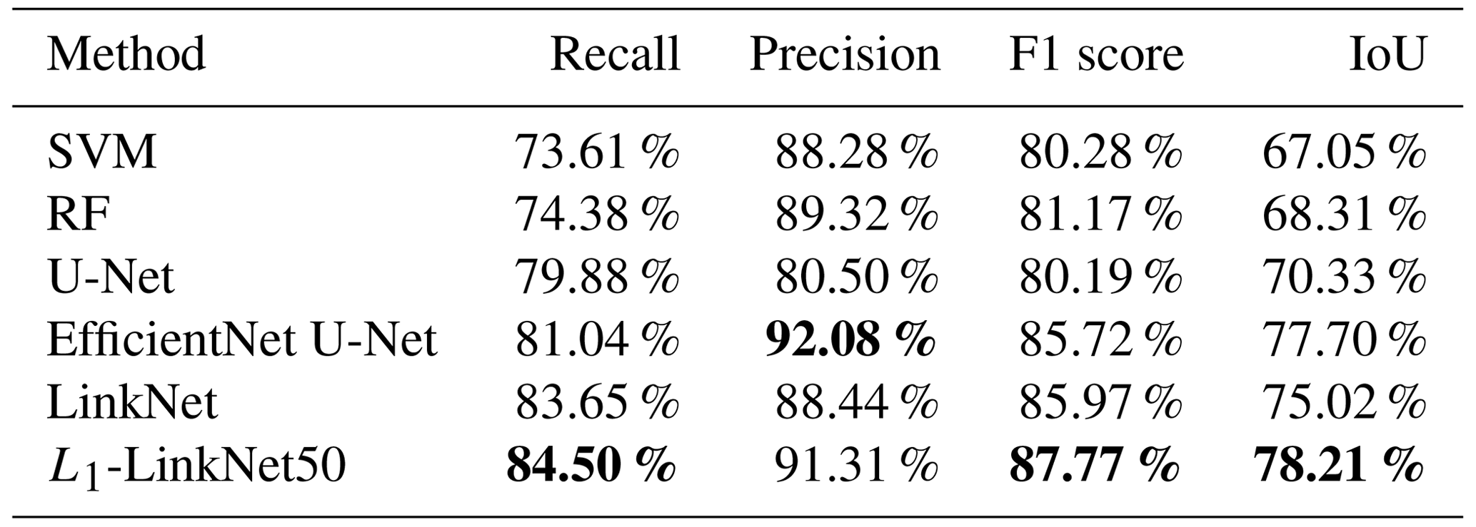 TC - Refined glacial lake extraction in a high-Asia region by deep neural network and superpixel ...