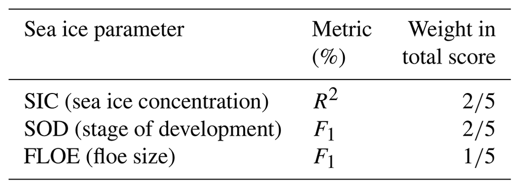 TC - MMSeaIce: a collection of techniques for improving sea ice mapping with a multi-task model