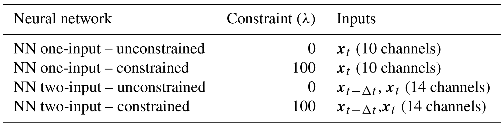 TC - Data-driven surrogate modeling of high-resolution sea-ice thickness in the Arctic